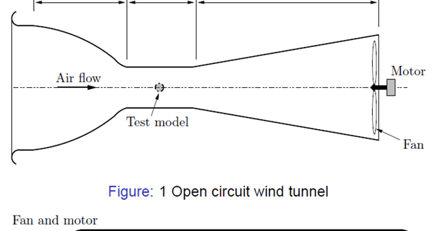 Wind Tunnel Techniques (AE2353): Unit I Open and Closed Circuit Wind Tunnel
