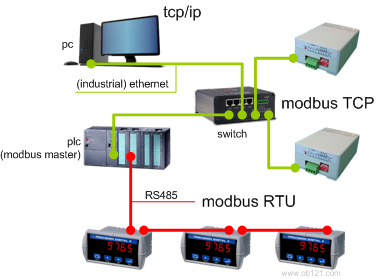 Protocolo Modbus ~ Bentz