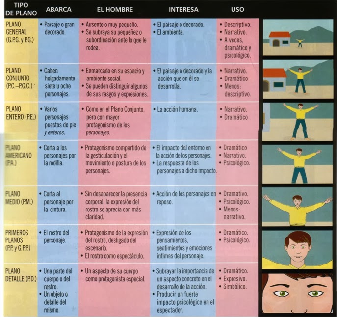 Tipos de Planos de Cámara en Cine y Televisión
