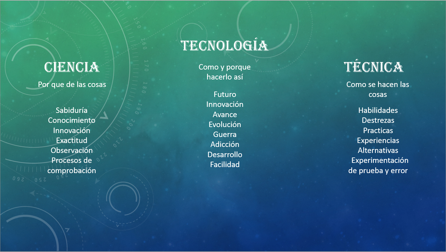 Introducción a la Técnica, Ciencia y Tecnología : Ciencia y tecnología