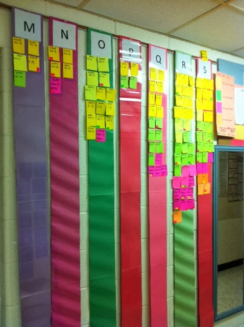 New School Year, New Data Wall – The Literacy Effect