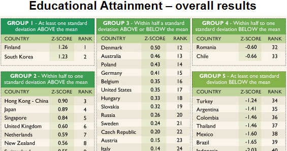 Worst Education System In The World THE WORLD worst-education-system-in-the-world-the-world