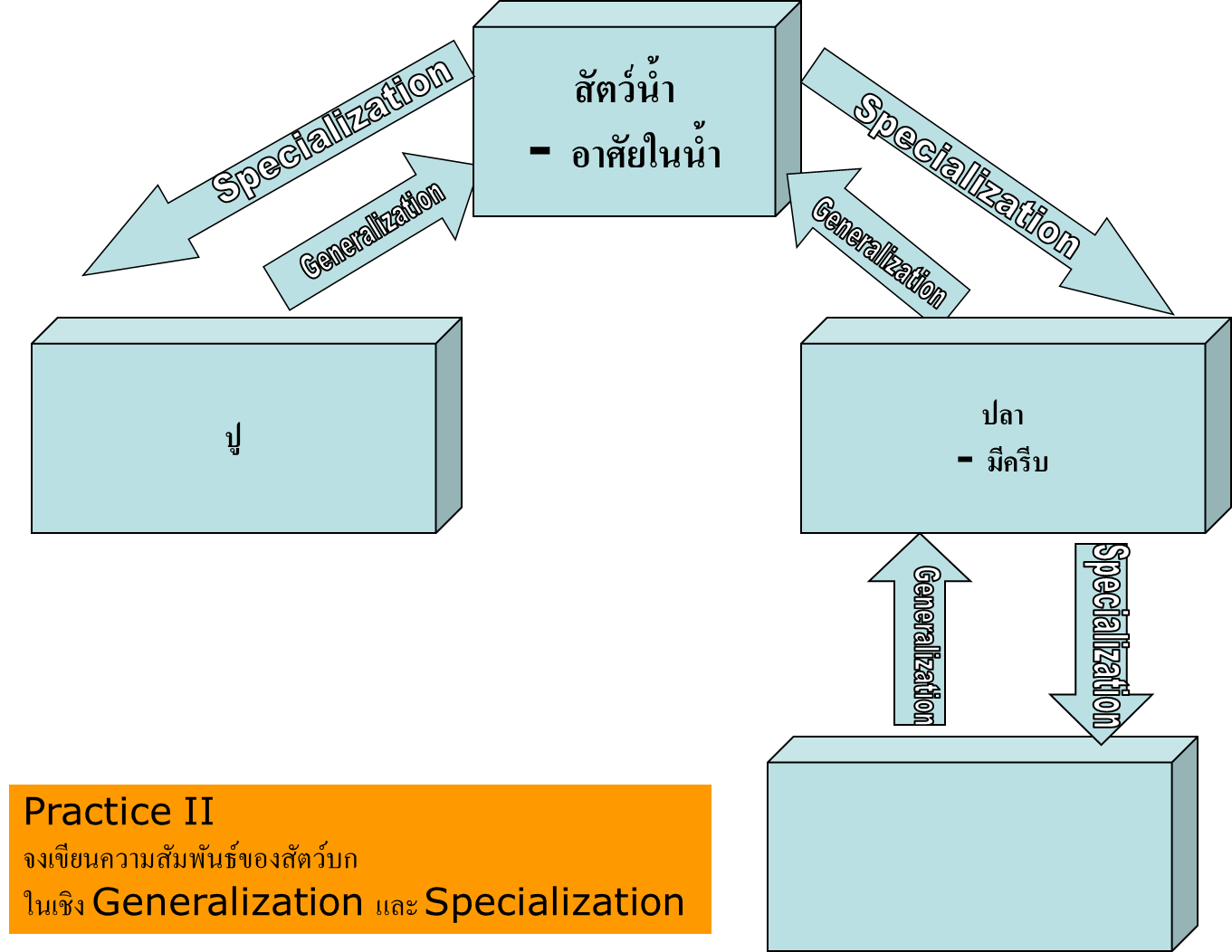 Object- Oriented Programming: Abstraction