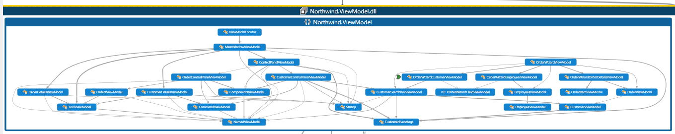 Muhammad Shujaat Siddiqi: Tips & Tricks: Visual Studio 2012 - Code Flow Navigation Using CodeMap ...
