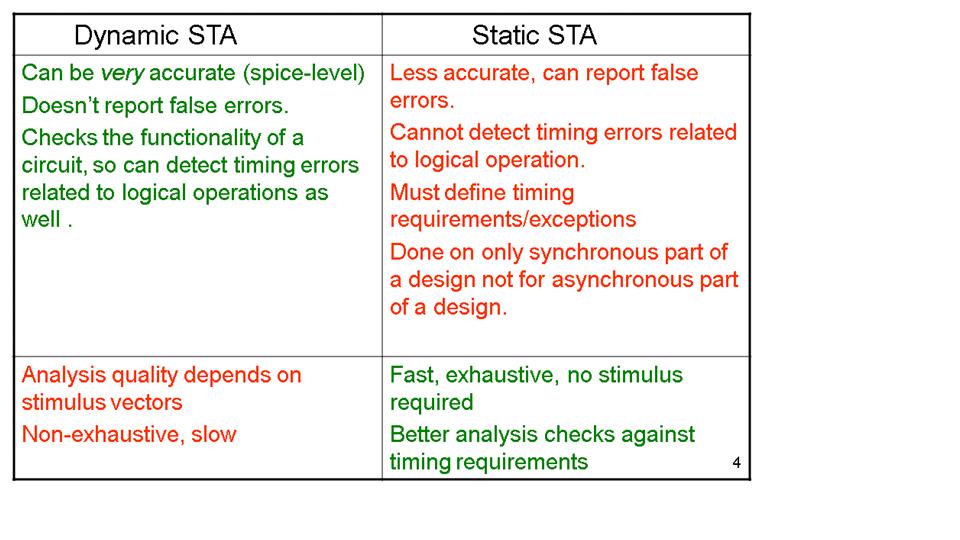 ASIC Physical Design Static Timing Analysis asic-physical-design-static-timing-analysis