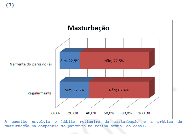 Escândalo da Graça: É ou não pecado se masturbar? A Bíblia não diz nada. Escândalo da Graça: É ou não pecado se masturbar? A Bíblia não diz nada.