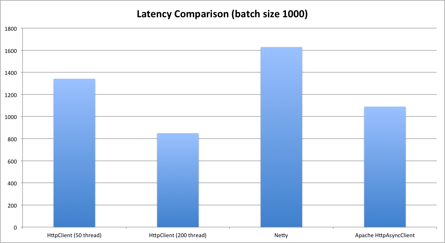 Netty-vs-tomcat saeinnoc