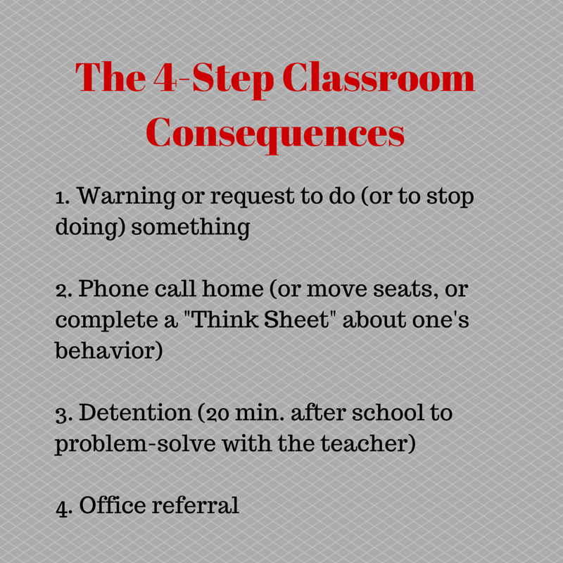 Laurie Boyd The Four Step Classroom Consequences laurie-boyd-the-four-step-classroom-consequences