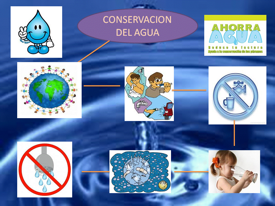 Conservacion de Agua