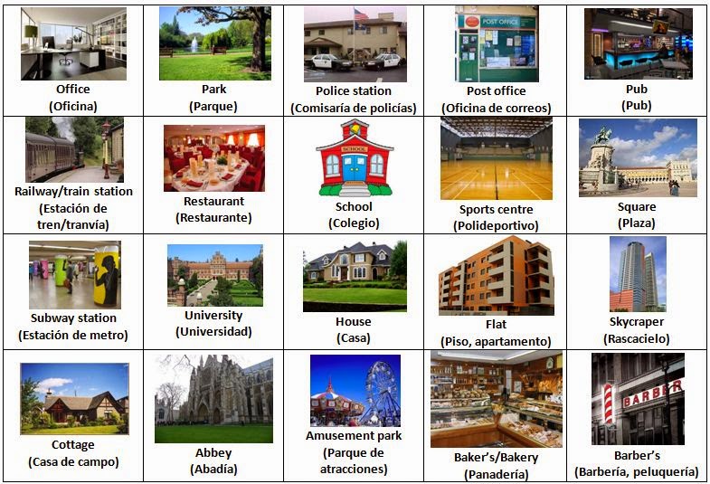 curso de ingles: lugares mas comune