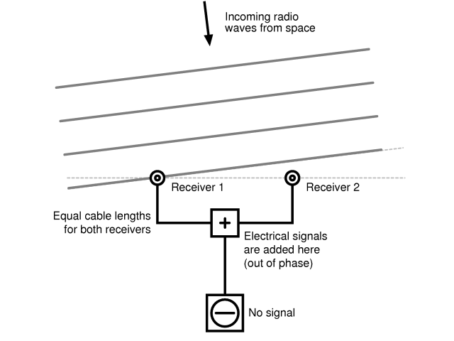 Kilpisjärvi Atmospheric Imaging Receiver Array: How do KAIRA and LOFAR ... Kilpisjärvi Atmospheric Imaging Receiver Array: How do KAIRA and LOFAR ...