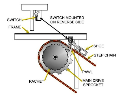 Escalators Basic Components – Part Two ~ Electrical Knowhow