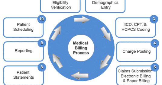 Online Medical Billing Software Reviews | Medical Billing and Coding Online