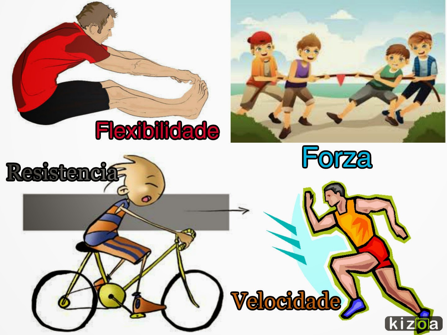 O Que São As Capacidades Fisicas - REVOEDUCA O Que São As Capacidades Fisicas - REVOEDUCA