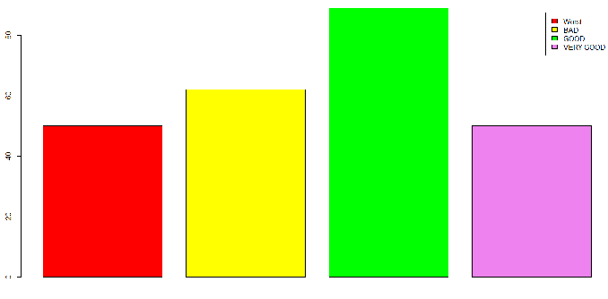 Data Perspective: Sentiment Analysis using R Data Perspective: Sentiment Analysis using R