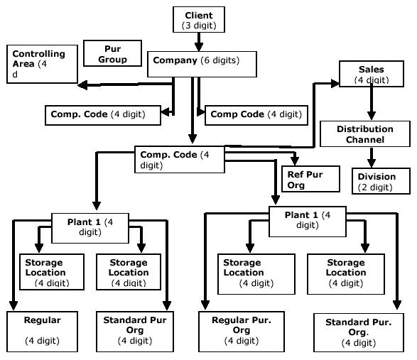Keep Learning: MM & SD Module Introduction (Technical Prospective) Keep Learning: MM & SD Module Introduction (Technical Prospective)