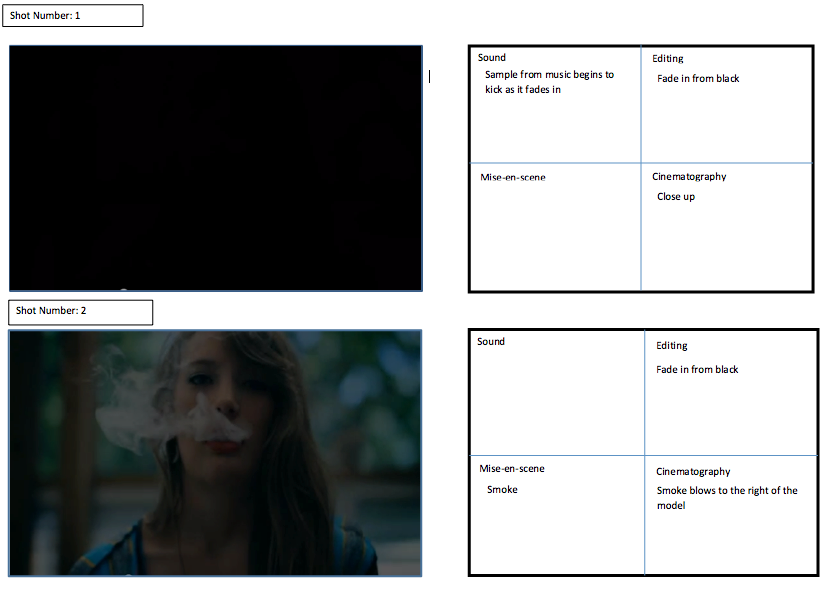 A2 Advanced Portfolio