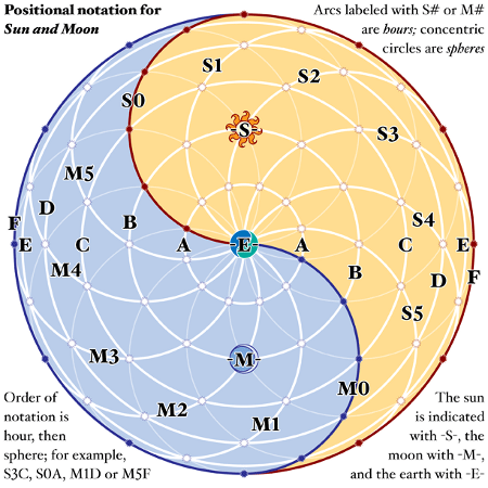 Equestria Gaming: Sun and Moon (Strategy Game)