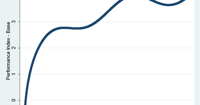Econometrics By Simulation: Non-Parametric Regression Discontinuity