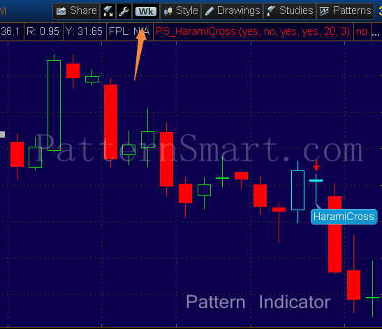 Harami Cross candlestick pattern – PatternSmart.com