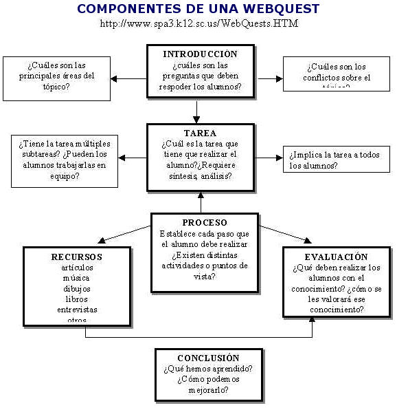 grupo102informatika: informacion sobre la webquest equipo 11