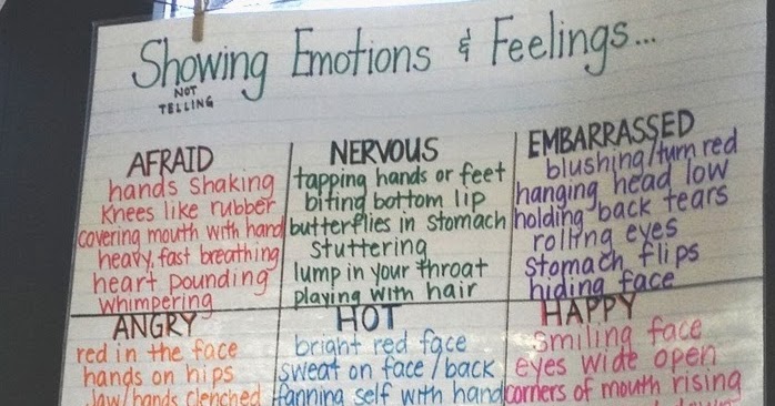 Presentation Station: Anchor Charts and Classroom Displays