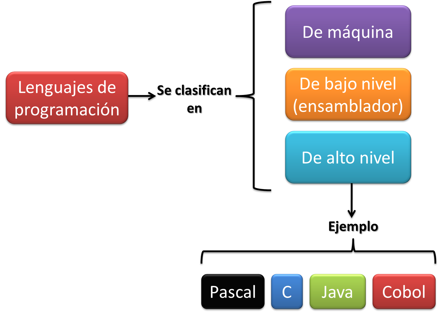 Software en lenguaje de programacion
