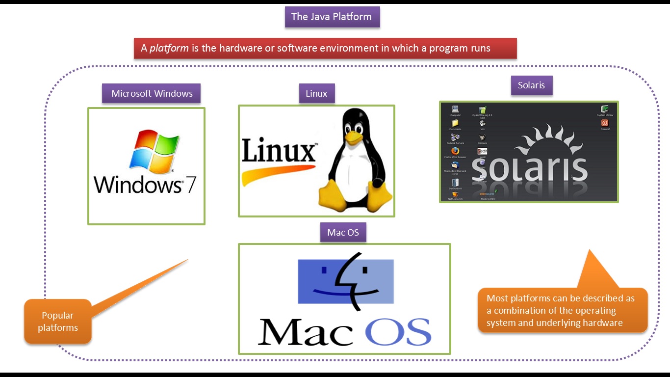 JAVA EE: Java Tutorial : Java Platform JAVA EE: Java Tutorial : Java Platform