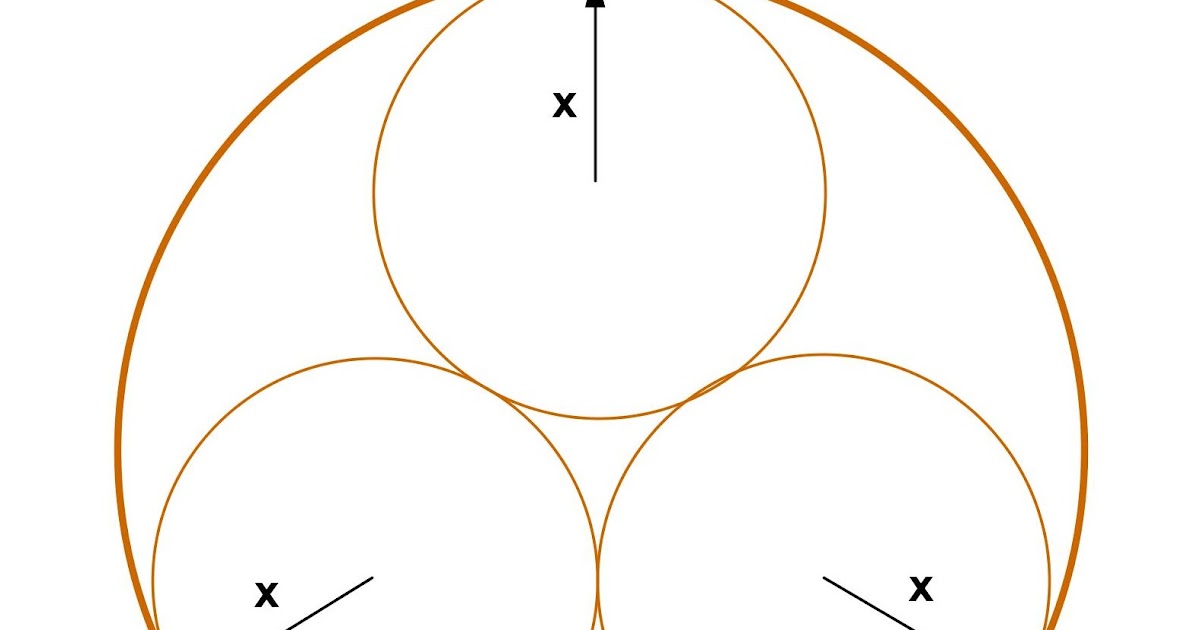 Math Principles: Four Tangent Circles