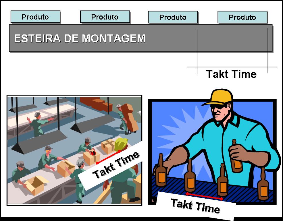 CDF' - Chão De Fábrica: O Takt Time CDF' - Chão De Fábrica: O Takt Time