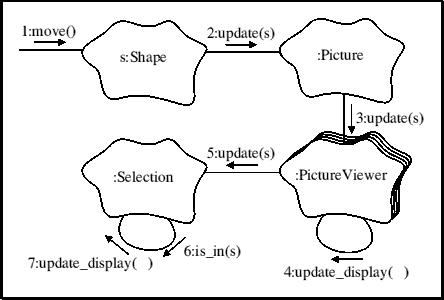 ccplusplus.com: Object Oriented Design