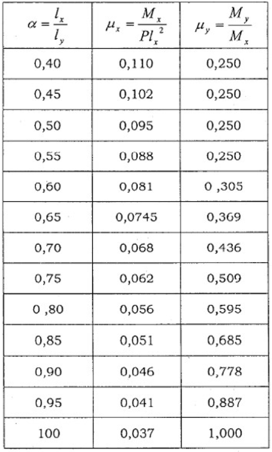 Le monde de GÉNIE CIVIL.: Les dalles