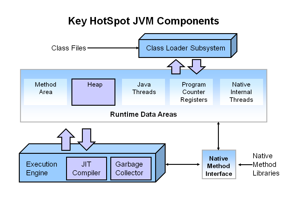 Difference between JIT and JVM in Java - Interview Question | Java67 Difference between JIT and JVM in Java - Interview Question | Java67