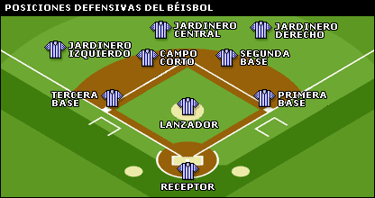 Educacion Fisica Nivel Medio Beisbol: EL TERRENO DE JUEGO Y SUS DIMENCIONES, LAS POSICIONES ...