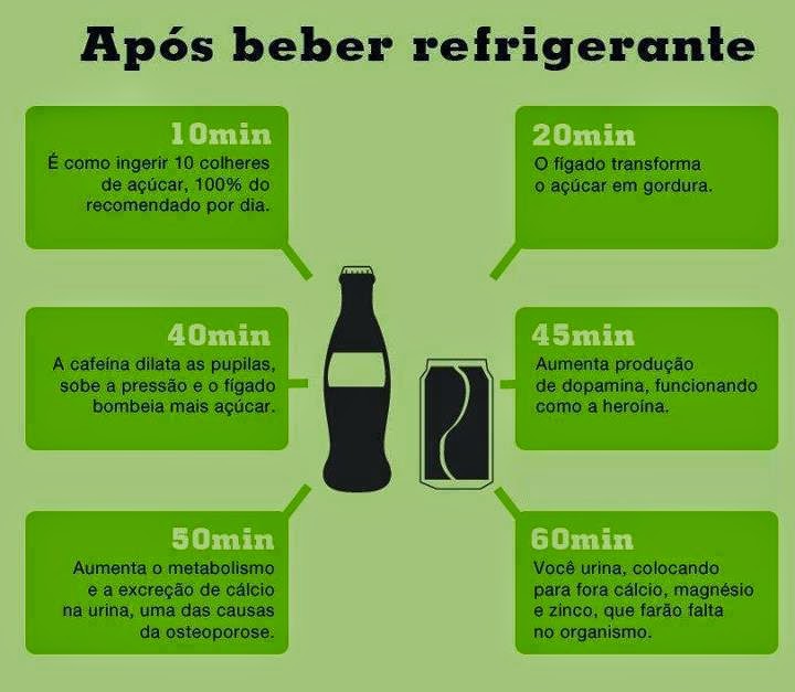 Neide Furukawa - Blog Crescendo e Vivendo : Os efeitos do refrigerante em nosso organismo ...