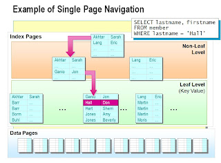 sharing: Example of Single Page Navigation in SQL Server