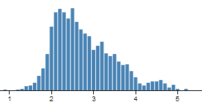 D3.js Tips and Tricks: Add a bar chart in dc.js