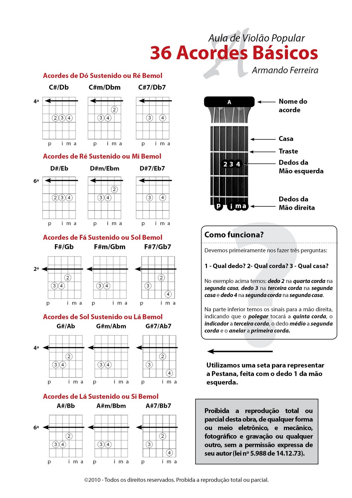 Dicionário De Acordes Para Violão - BRAINCP Dicionário De Acordes Para Violão - BRAINCP