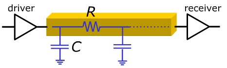 Delay - "Interconnect Delay Models" : Static Timing Analysis (STA) basic (Part 4b) |VLSI Concepts