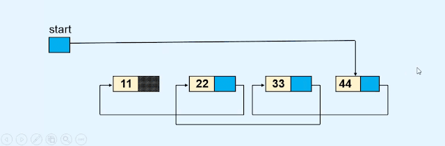 Reversing the Linked List - Programmingoneonone Reversing the Linked List - Programmingoneonone