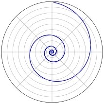 EsCss: Espiral logarítmica puro Css. Logarithmic spiral pure Css. Por @Kseso