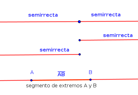 ENTRE LETRAS Y NUMEROS: RECTA, SEMIRRECTA Y SEGMENTO