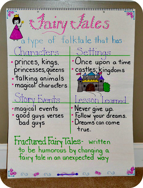 Teaching Fourth: Fairy Tales Anchor Chart