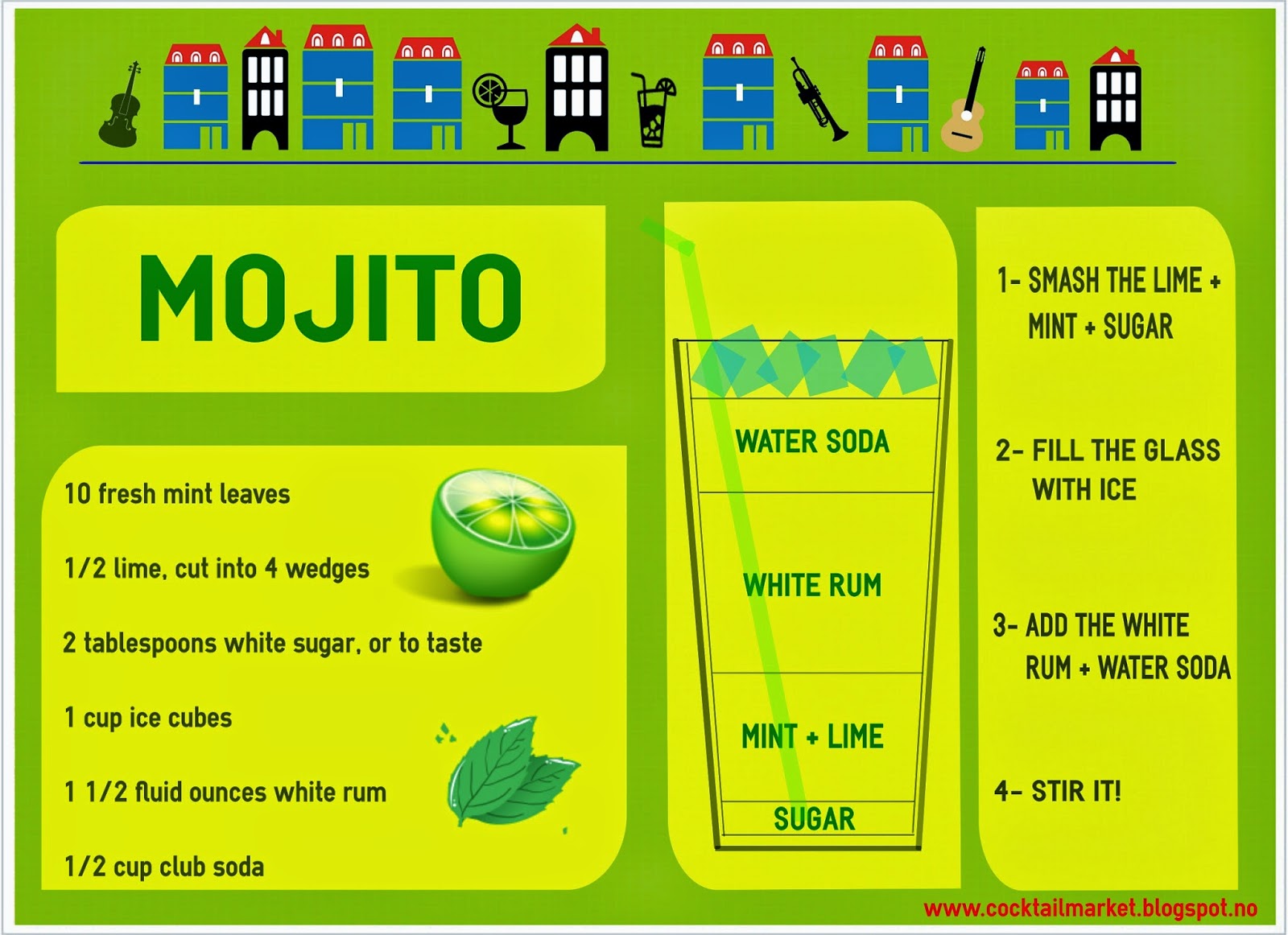 Cocktail Market: Infographic Mojito recipe