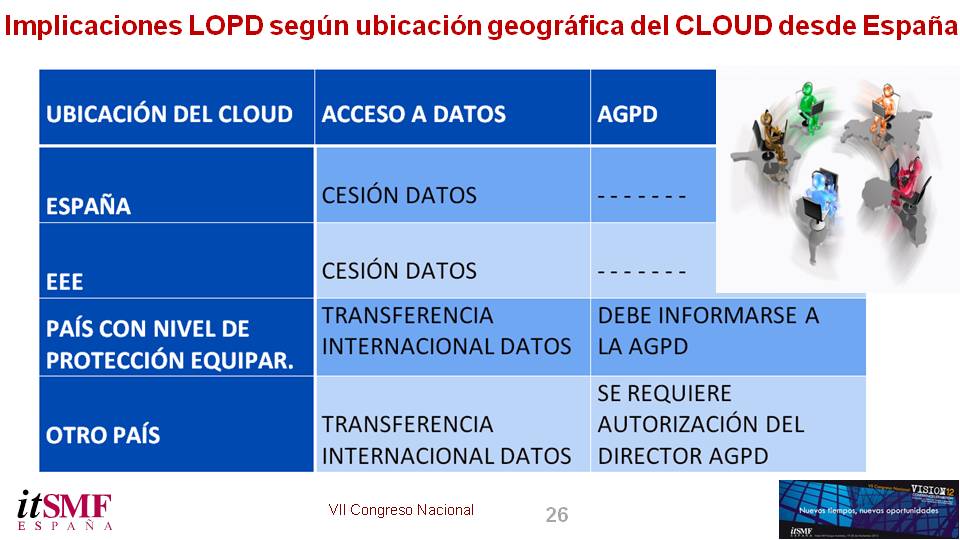 Aspectos profesionales: Protección de Datos, Cloud Computing y Sistemas de Gestión.: PONENCIA ...