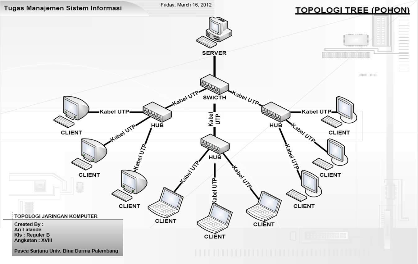 Topologi Jaringan Tree - vrogue.co Topologi Jaringan Tree - vrogue.co