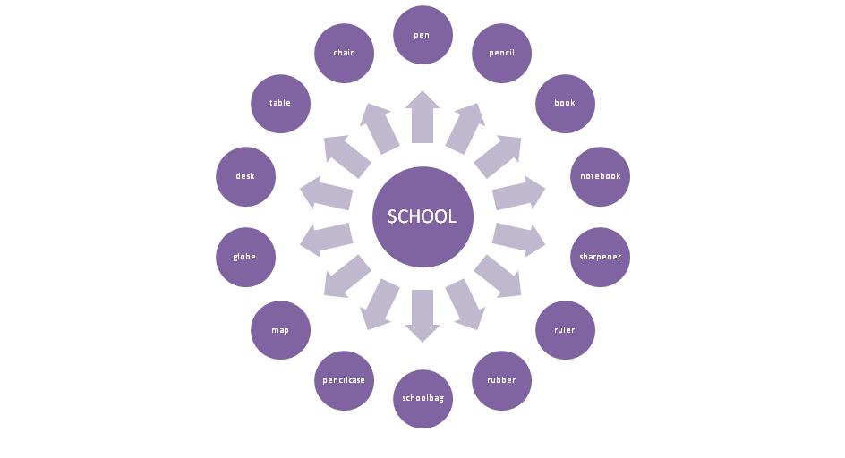 1ESOG ENGLISH UNIT 3 SCHOOL LIFE 1esog-english-unit-3-school-life