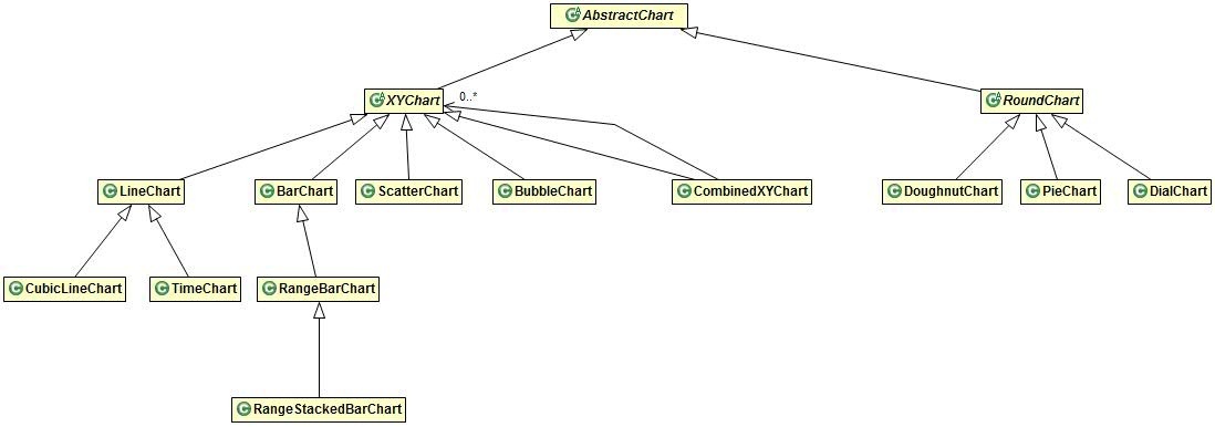 （毕设论文部分选译）AChartEngine - A Charting Library for Android Applications（官方简介）-CSDN博客