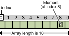 Softwero: JavaScript: Quitar Un Elemento Específico de un Array Facilmente