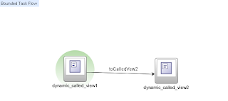Oracle ADF World: ADF Dynamic Task Flow reference